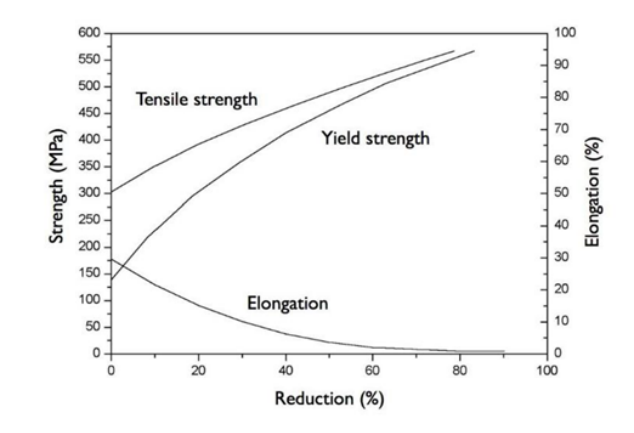 Solved picture below provides the working strength of | Chegg.com