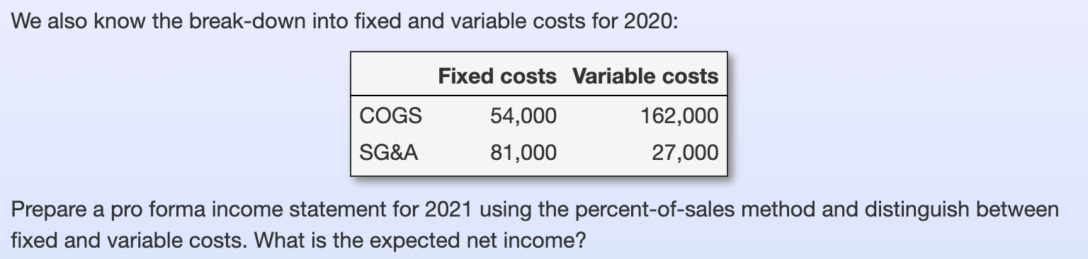 Solved Income statement for 2020 Line item Amount ($) Sales | Chegg.com