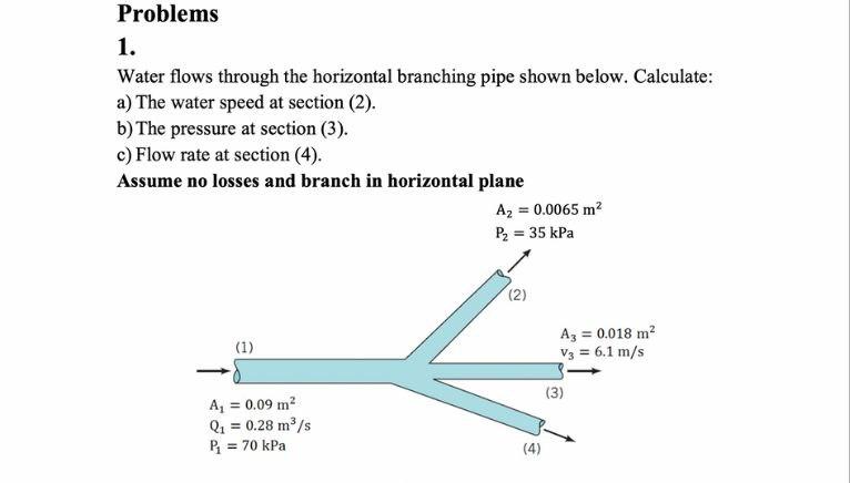 Solved Problems 1. Water flows through the horizontal | Chegg.com