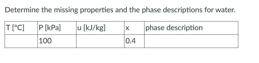 Solved Determine the missing properties and the phase | Chegg.com