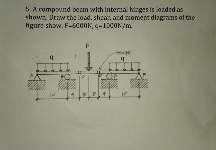 Solved 5. A compound beam with internal hinges is loaded as | Chegg.com