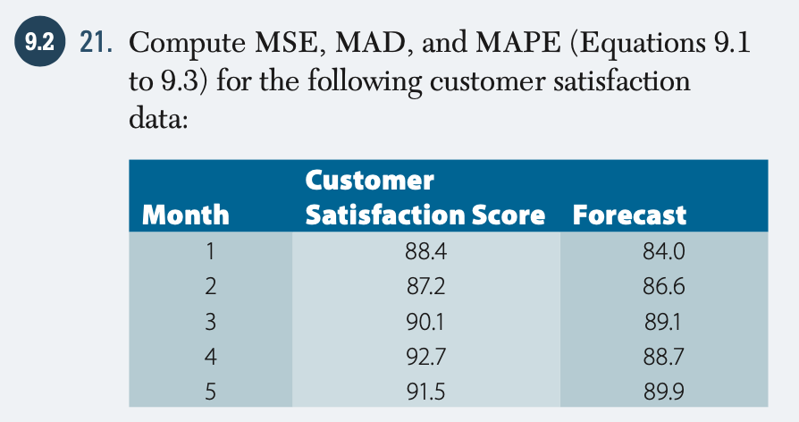 Solved 9.2 21. Compute MSE, MAD, and MAPE (Equations 9.1 to | Chegg.com