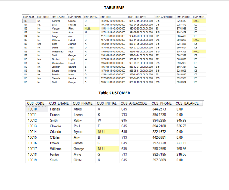 Solved You Need To First Run The Sql Script Posted On Moodle