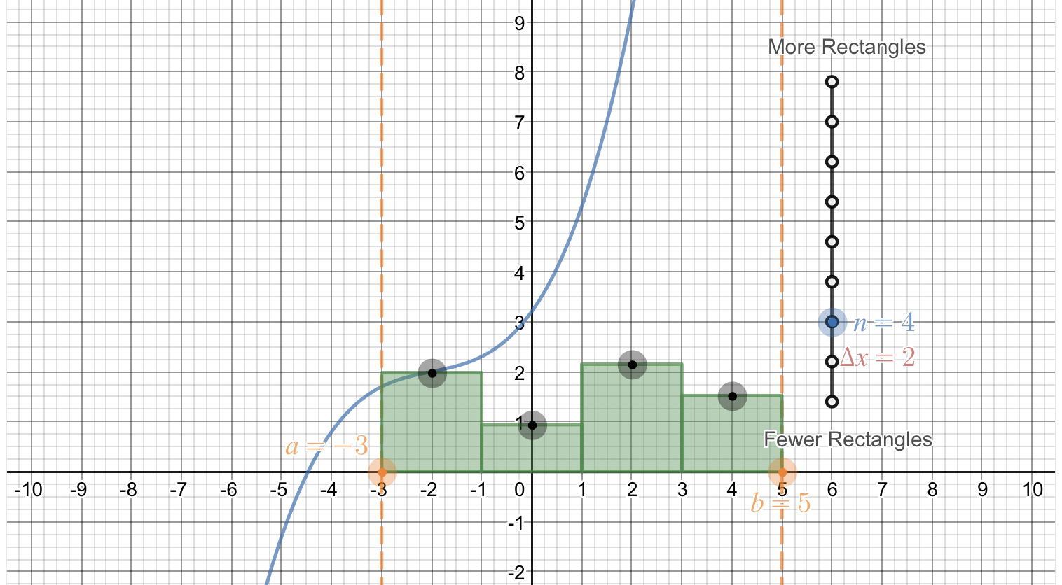 Solved For the following left-endpoint Riemann sum, given Ln | Chegg.com