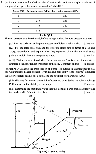 3. (a) An unconsolidated undrained triaxial test | Chegg.com