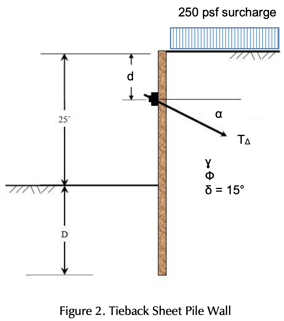 For the anchored sheet pile wall shown in Figure 2, | Chegg.com