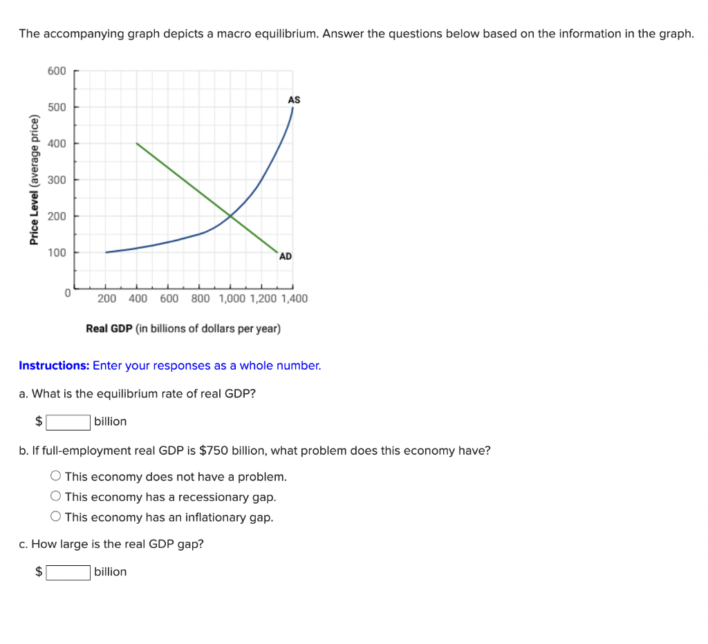 Solved The accompanying graph depicts a macro equilibrium. | Chegg.com