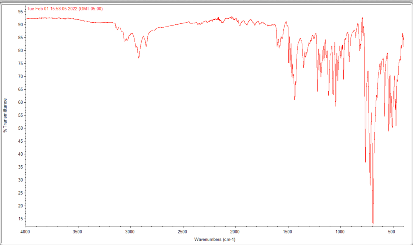 Solved List the important IR peaks, wavenumber values, | Chegg.com