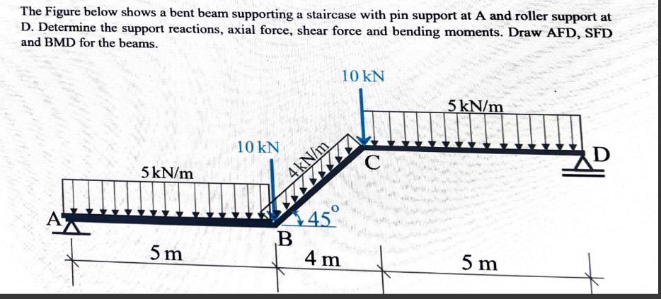 Solved The Figure below shows a bent beam supporting a | Chegg.com