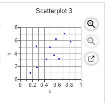 Solved Scatterplot 4 Scatterplot 2 Scatterplot 5Scatterplot | Chegg.com