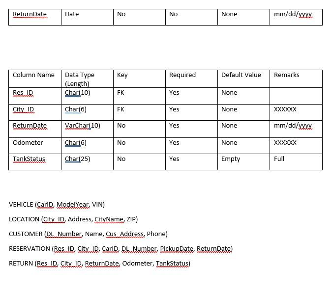 Solved \begin{tabular}{|l|l|l|l|l|l|} \hline Column Name & | Chegg.com