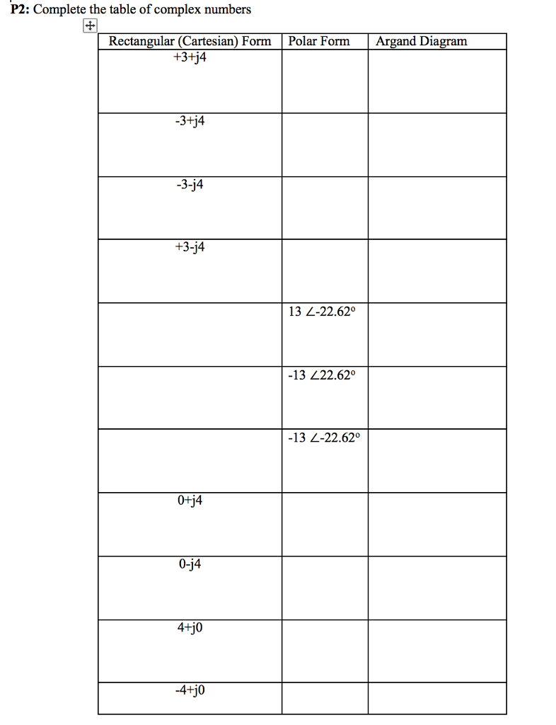 Solved P2: Complete The Table Of Complex Numbers Rectangular