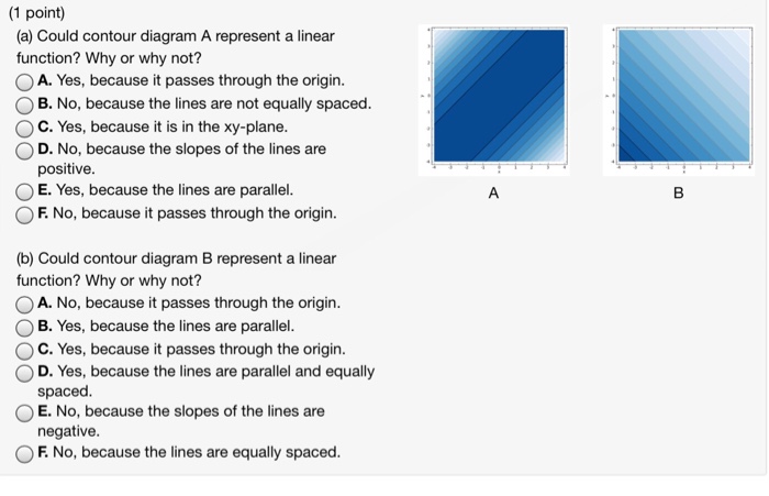 Contour Diagram Of A Linear Function Solved (1 Pt) Find A Po Contour Diagram Of A Linear Function Solved (1 Pt) Find A Po