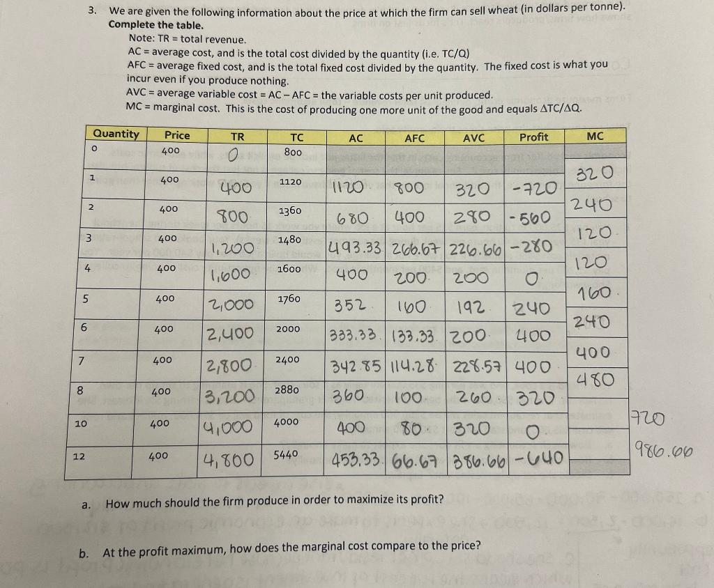 Solved Accurately graph the AC, AVC, and MC curves, and the | Chegg.com
