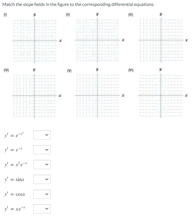 Solved Match the slope fields in the figure to the | Chegg.com