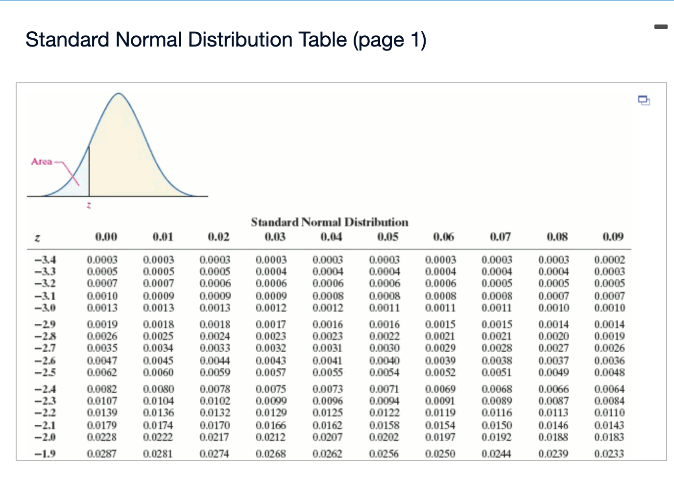Solved Suppose a simple random sample of size n=45 is | Chegg.com