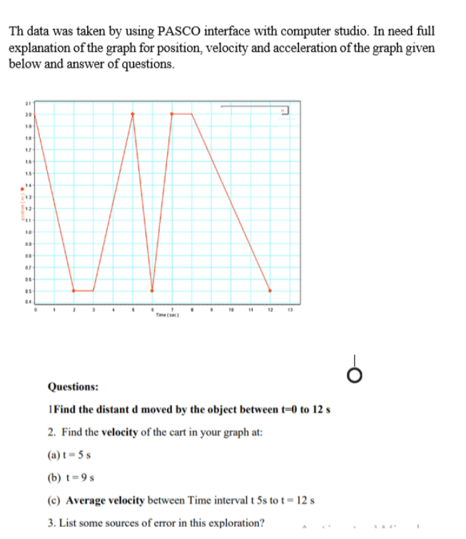 Solved Th data was taken by using PASCO interface with | Chegg.com