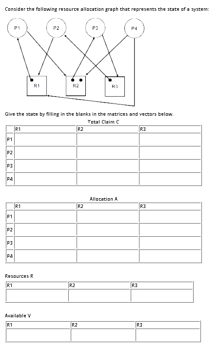 Solved Consider the following resource allocation graph that | Chegg.com