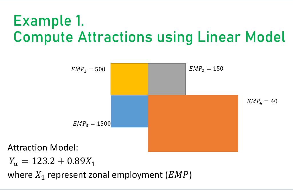 Solved Example 1. Compute Attractions using Linear Model | Chegg.com