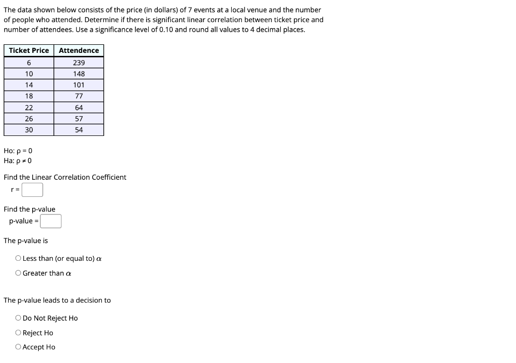 Solved The data shown below consists of the price in | Chegg.com