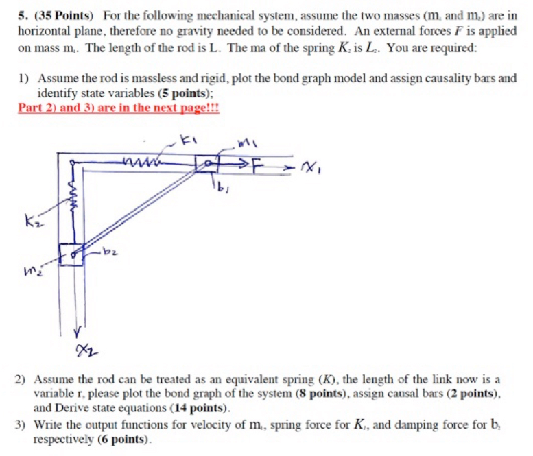 Solved Assume the rod can be treated as an equivalent spring | Chegg.com