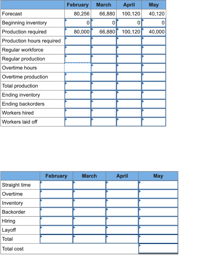 Solved Plan production for a four-month period: February | Chegg.com
