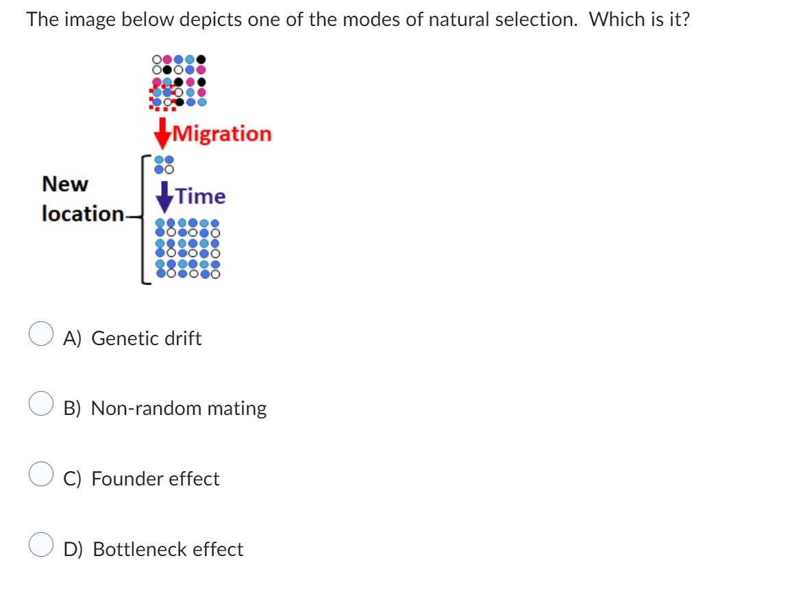 Solved The image below depicts one of the modes of natural | Chegg.com