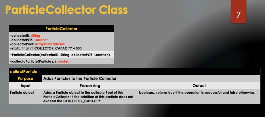 Solved Particle Class 5 Particle -retrievalCode: String - | Chegg.com