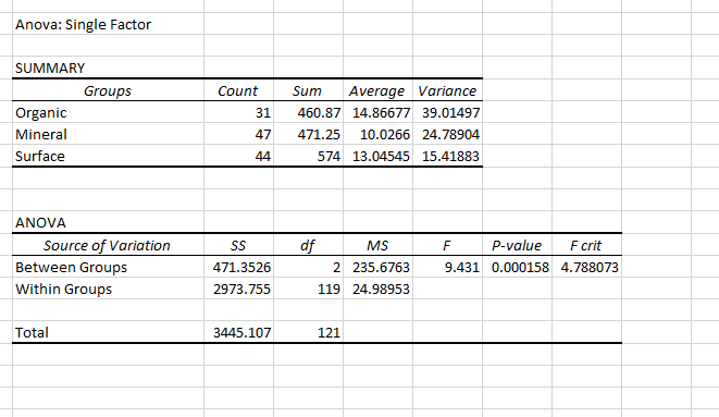Solved I really need help with this. I put in the numbers | Chegg.com
