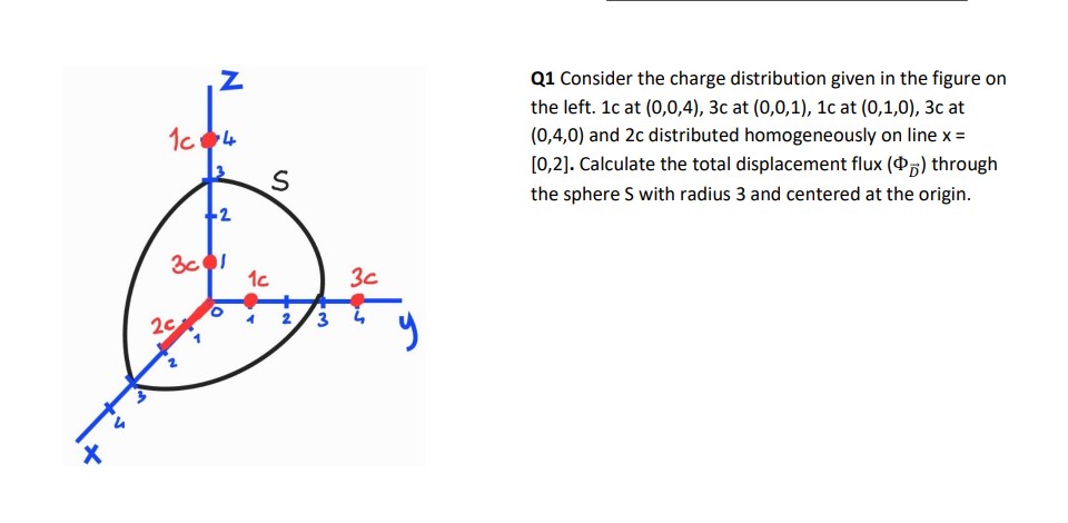 Solved Q1 Consider the charge distribution given in the | Chegg.com