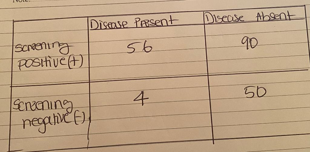 Solved Calculate the sensitivity, specificity, predictive | Chegg.com