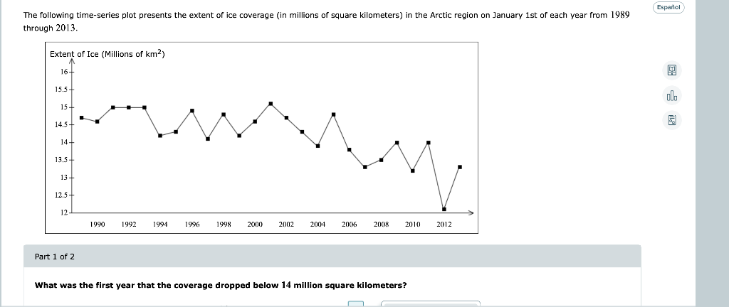 Solved The following time-series plot presents the extent of | Chegg.com