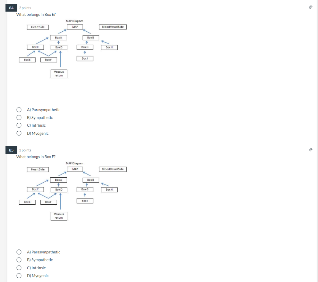 Solved 84 |2 polints What belongs in Box E? MAP Diagram 1a- | Chegg.com
