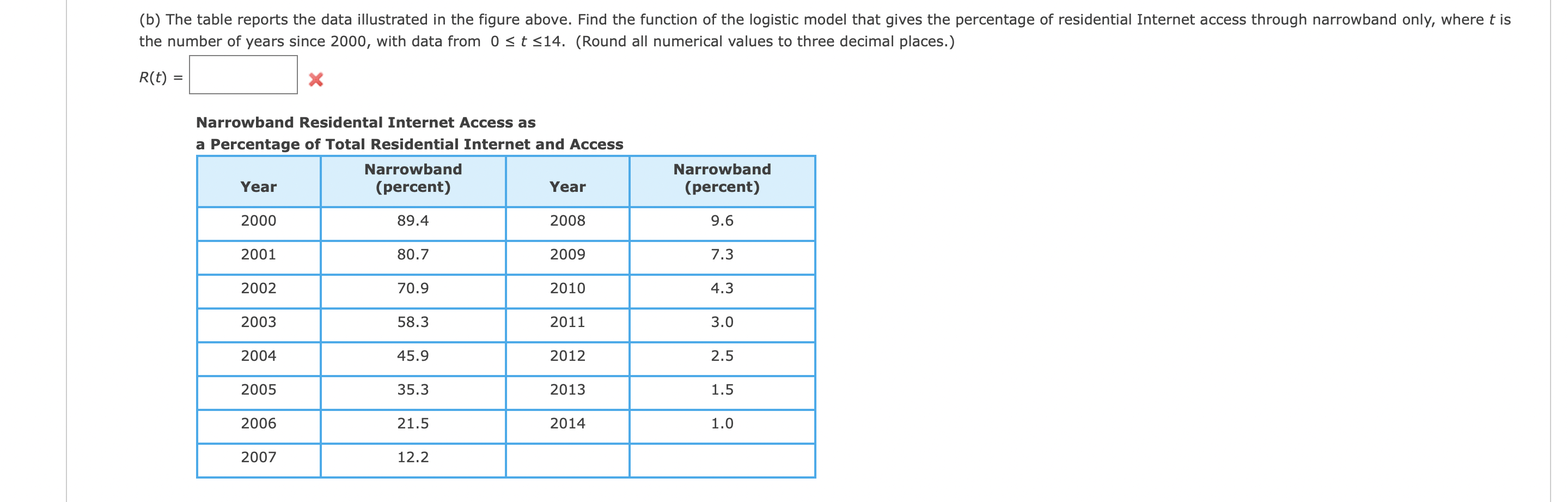 Solved the number of years since 2000, with data from | Chegg.com