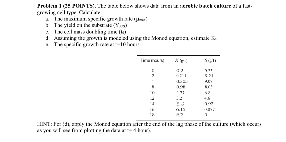 Solved Problem 1 25 Points The Table Below Shows Data 