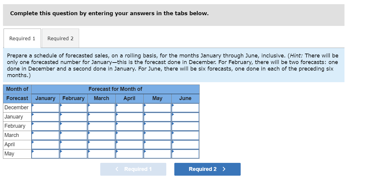 Solved You are given the following budgeted and actual data | Chegg.com