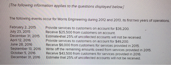 Solved [The following information applies to the questions | Chegg.com