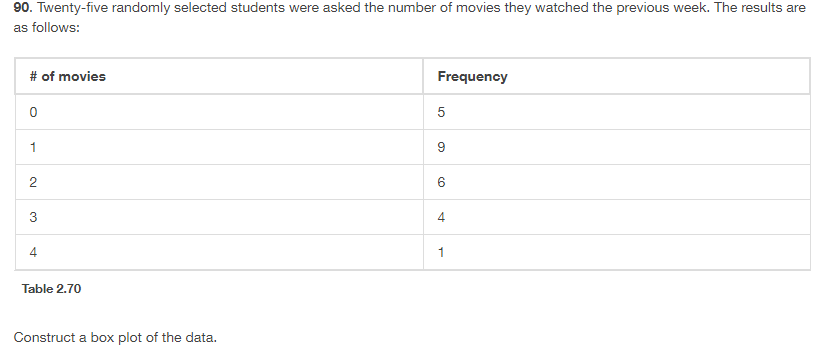 Solved 90. Twenty-five randomly selected students were asked | Chegg.com