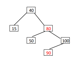 Solved Consider the following Red Black Tree (RBT): a. | Chegg.com