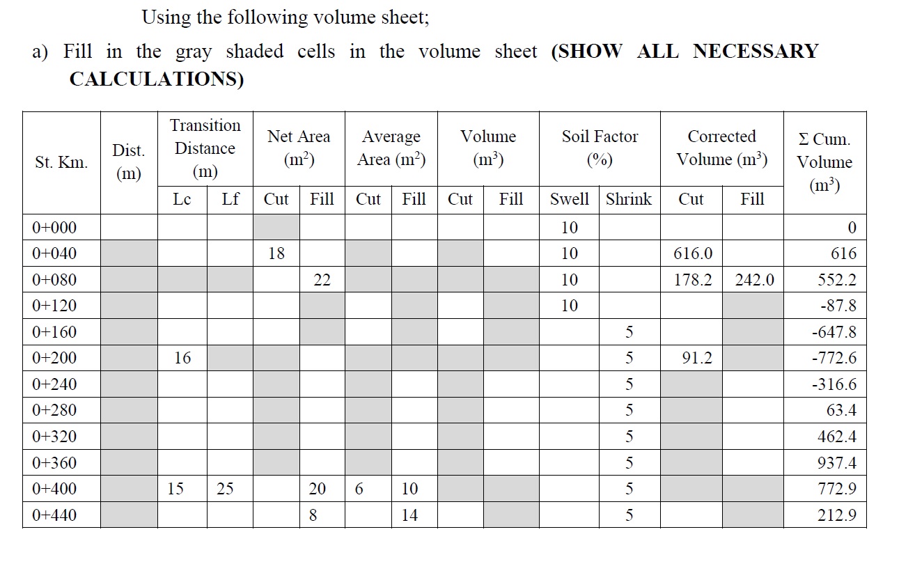 Using the following volume sheet; a) Fill in the gray | Chegg.com