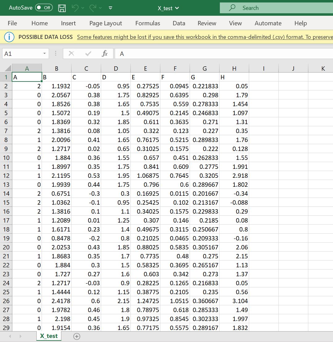 Solved Given the train file (“X_train.csv”) (“Y_train.csv”) | Chegg.com