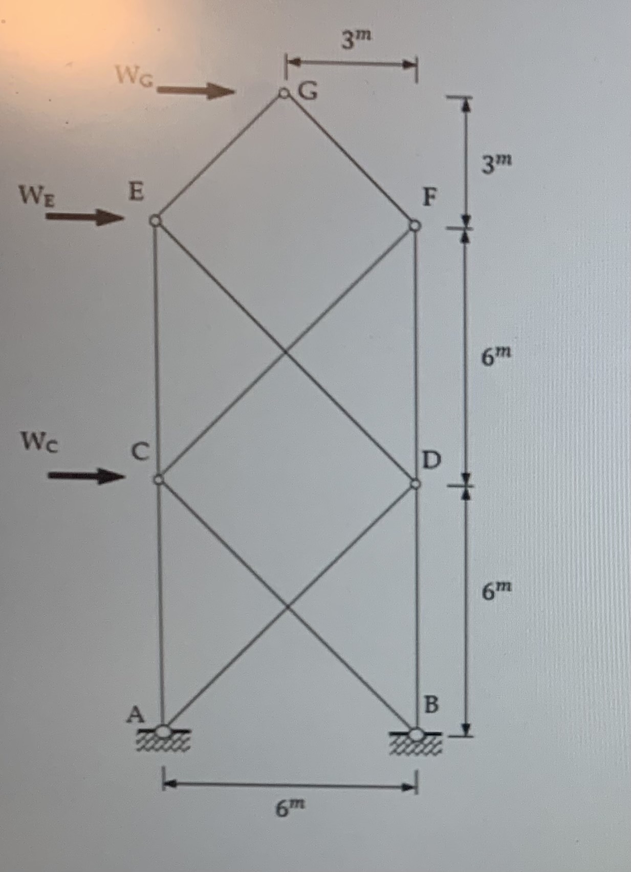 For the cross-braced tower shown in Figure below, | Chegg.com