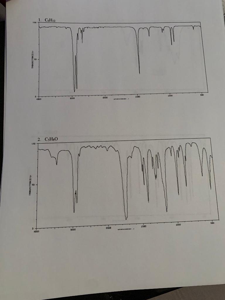Solved To annotate the spectra, make assignments for all | Chegg.com