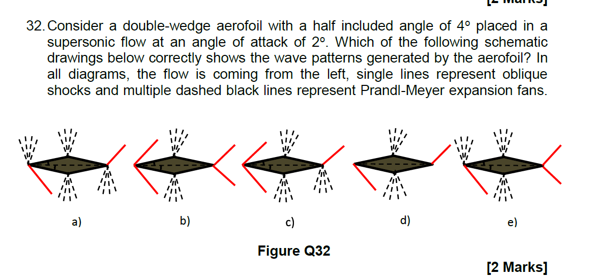 Solved 32. Consider a double-wedge aerofoil with a half | Chegg.com