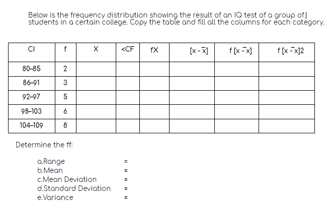 Solved Below is the frequency distribution showing the | Chegg.com