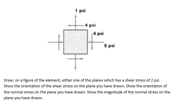 Solved 1 psi 4 psi 4 psi 5 psi Draw, on a figure of the | Chegg.com