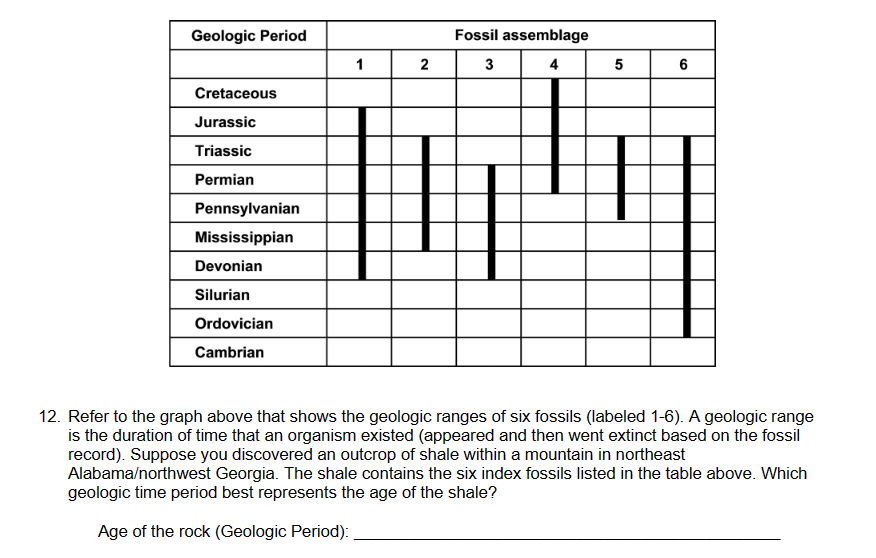 Solved 12. Refer to the graph above that shows the geologic | Chegg.com