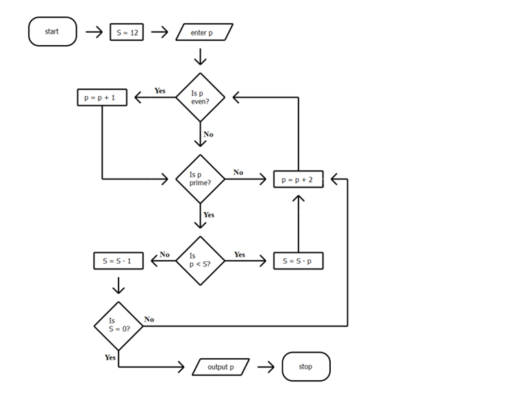 Solved Its related to CIVE 201: Introduction to Problem | Chegg.com