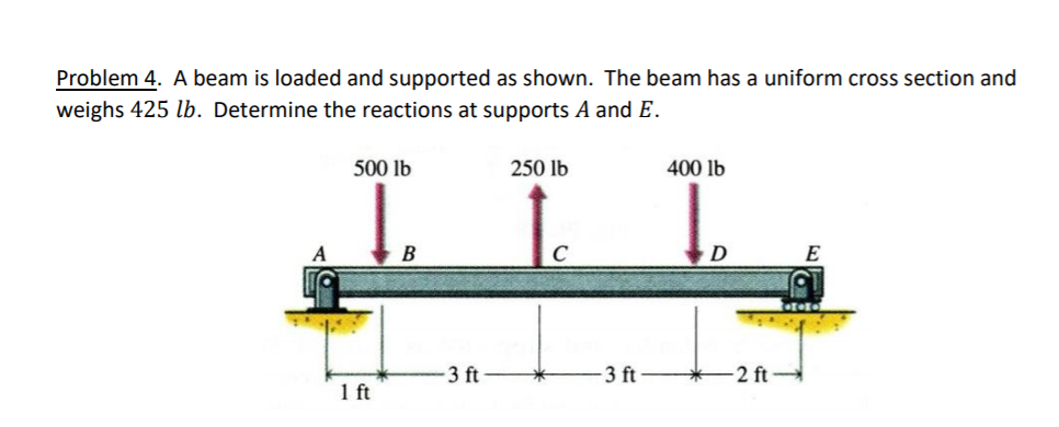 Solved Problem 4. A beam is loaded and supported as shown. | Chegg.com