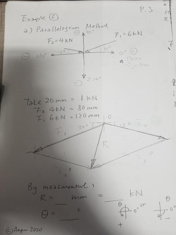 Solved 7 Р. 3 14 R1 Example 3 a) Parallelogram Method F2 = 4 | Chegg.com